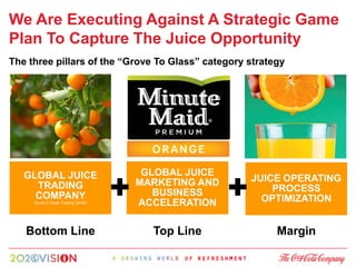 Ko 2020 Juice Leadership, Pdf | PDF