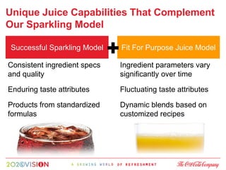 Ko 2020 Juice Leadership, Pdf | PDF