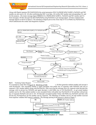 IJCER (www.ijceronline.com) International Journal of computational Engineering research | PDF ...