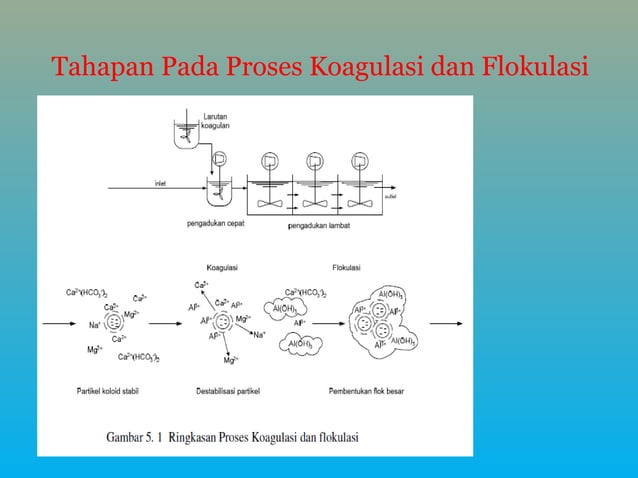 Koagulasi dan-flokulasi (1) | PPT