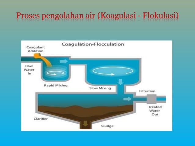 Koagulasi dan-flokulasi (1) | PPT