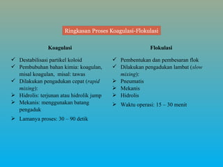 Koagulasi dan-flokulasi (1) | PPT
