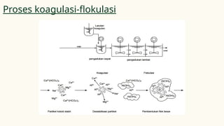 MATERI UNIT PROSES KOAGULASI-FLOKULASI.pptx