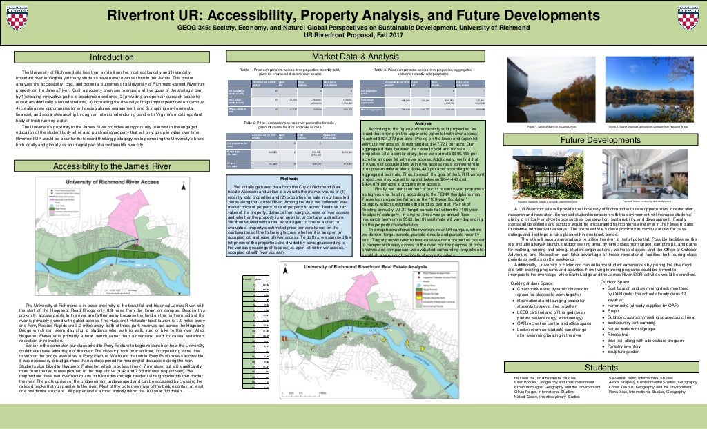 Riverfront UR: Accessibility, Property Analysis, and Future Developme…