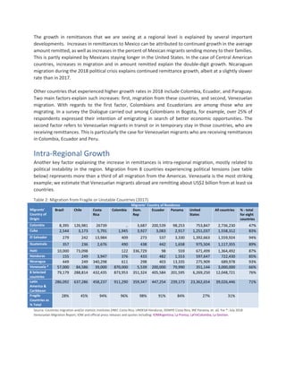 Haiti: Kob Diaspora Transfere an 2018 | PDF