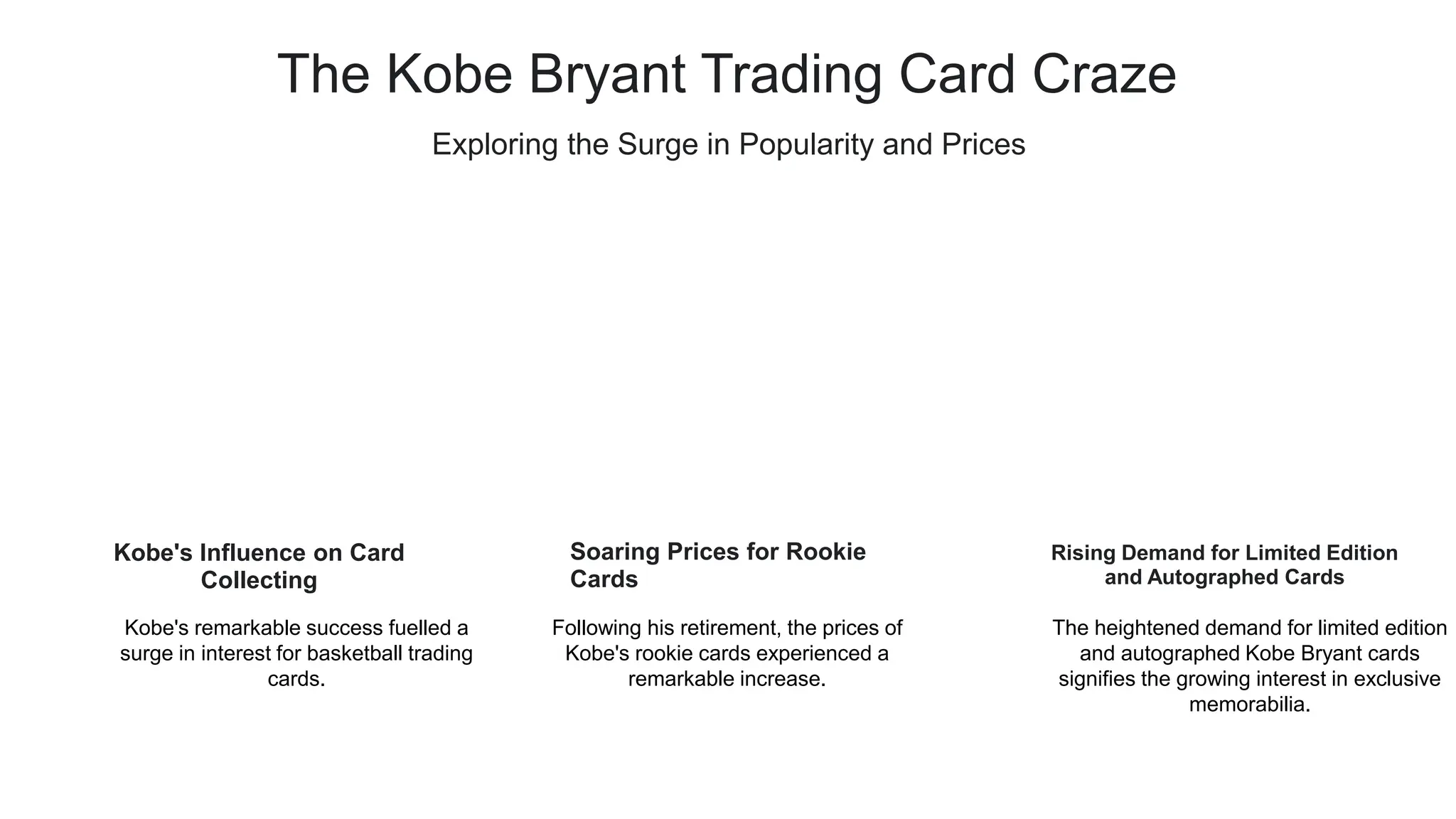 Kobe Bryant Trading Card Journey : Price Guide & Checklist | PPT