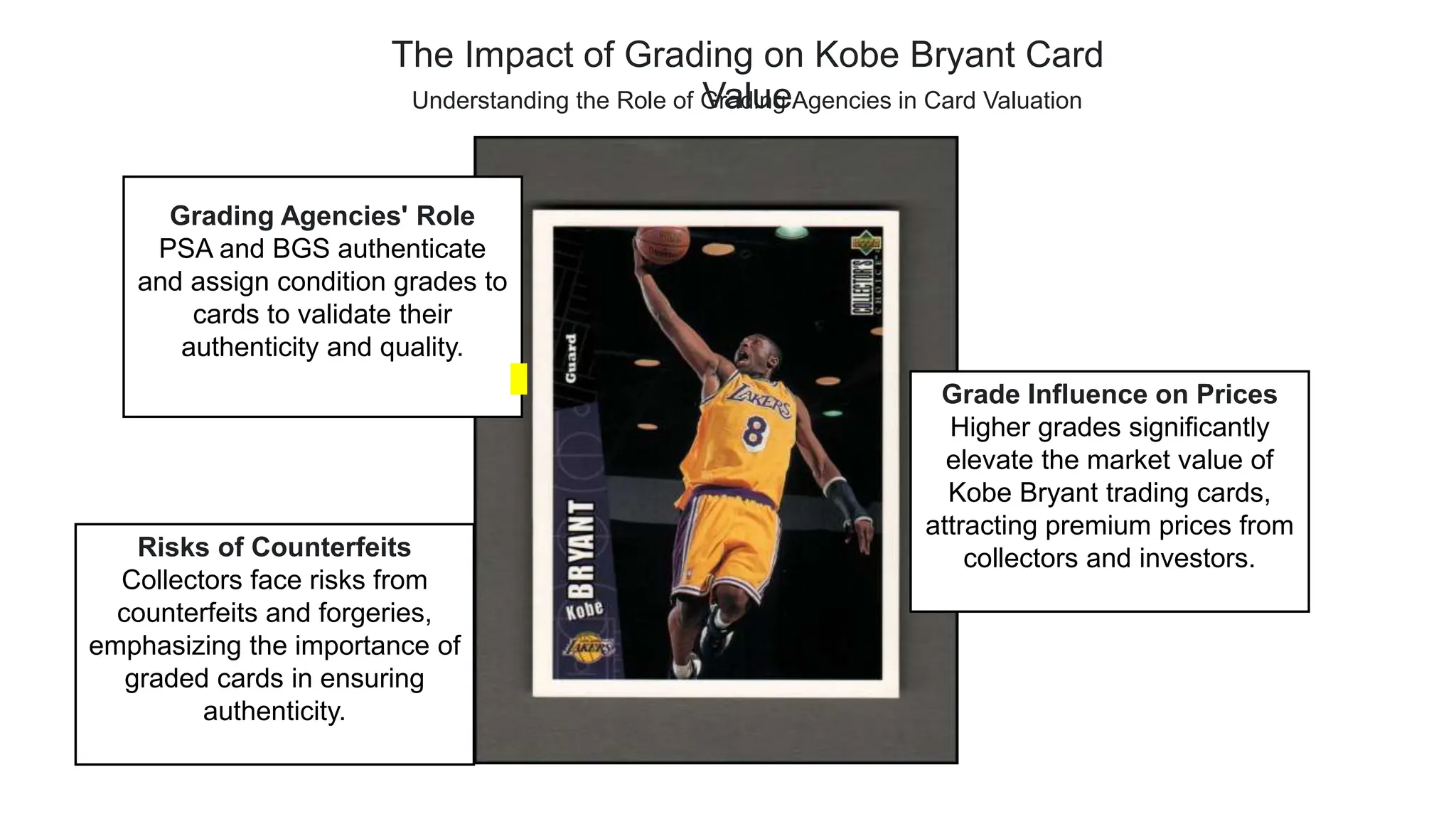 Kobe Bryant Trading Card Journey : Price Guide & Checklist | PPT