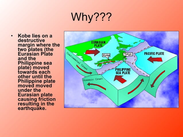 Kobe Earthquake 1995 | PPT | Disasters