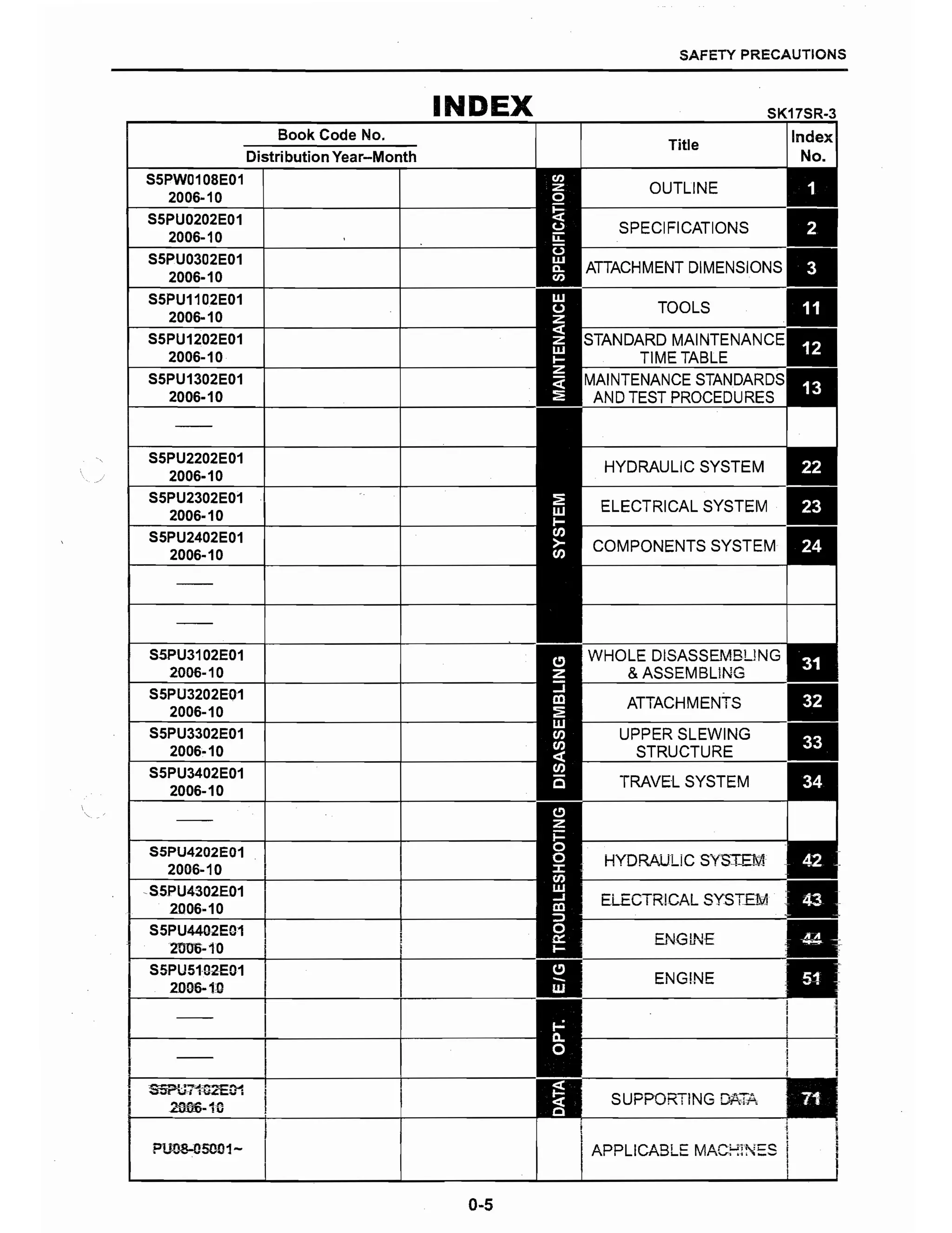 Kobelco sk17 sr 3 compact crawler excavator service repair manual | PDF