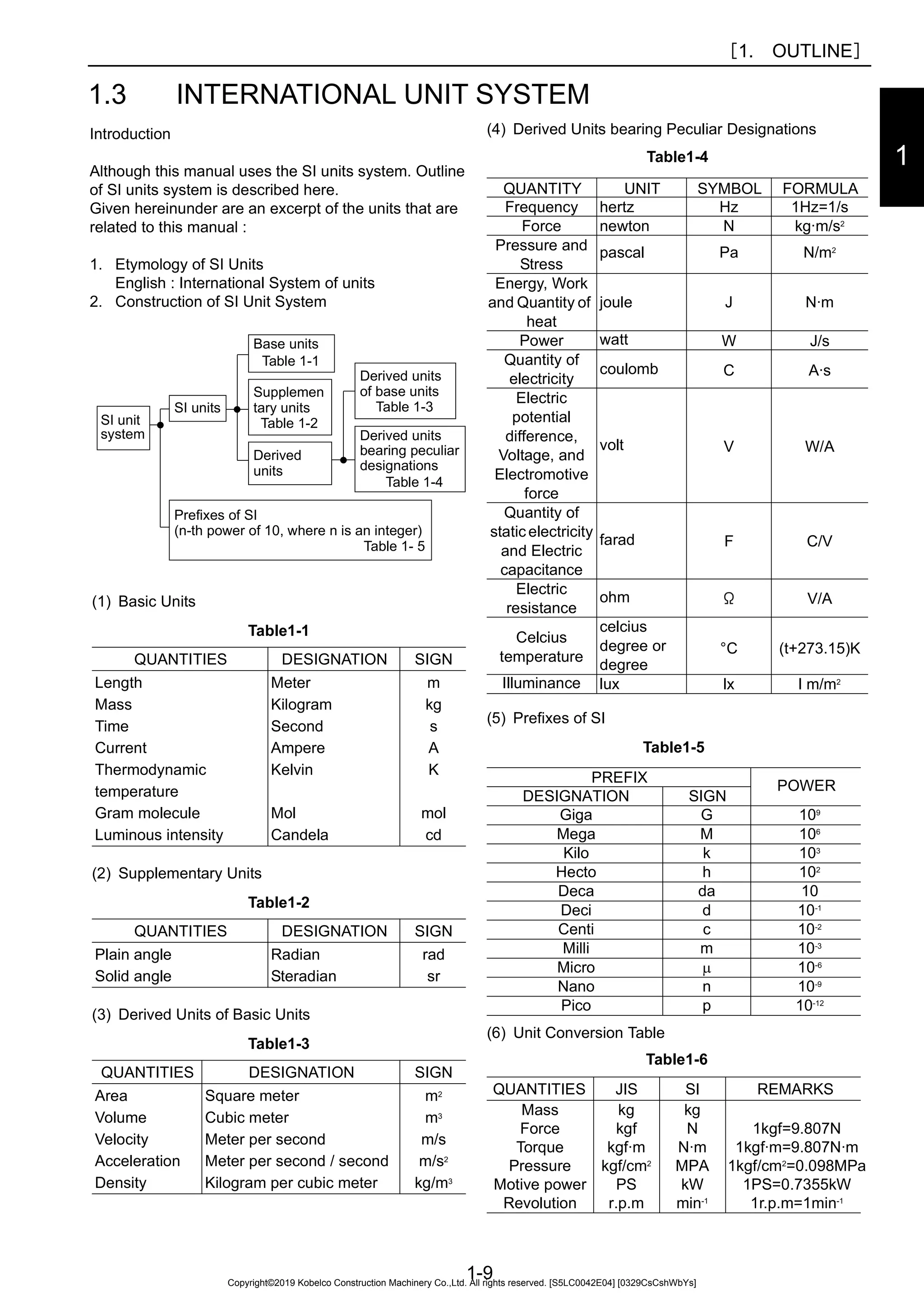 Kobelco sk380 xdlc 10 hydraulic excavator service repair manual | PDF