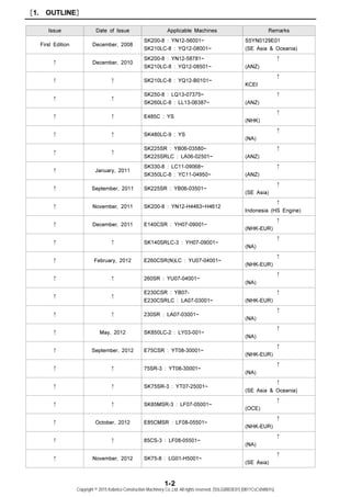 Kobelco SK75-8 HYDRAULIC EXCAVATOR Service Repair Manual.pdf