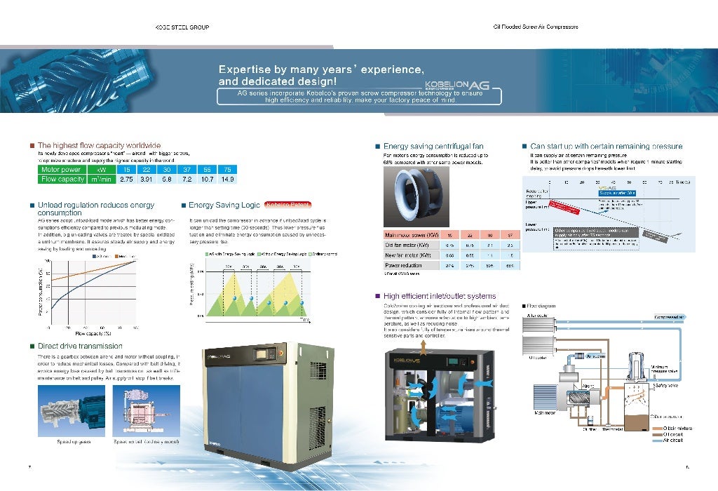 DÒNG MÁY NÉN KHÍ Kobelion VS, AG | PDF