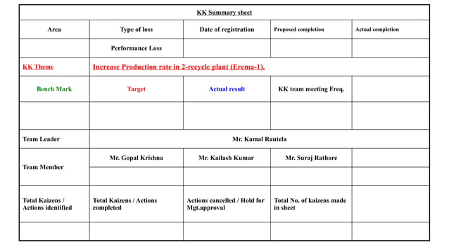 Kobetsu Kaizen Progress Report Templet to | PPTX