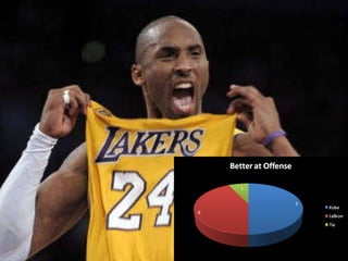 Kobe vs. le bron | PPT
