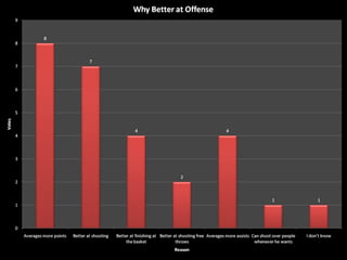 Kobe vs. le bron | PPT