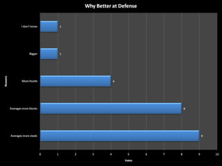Kobe vs. le bron | PPT
