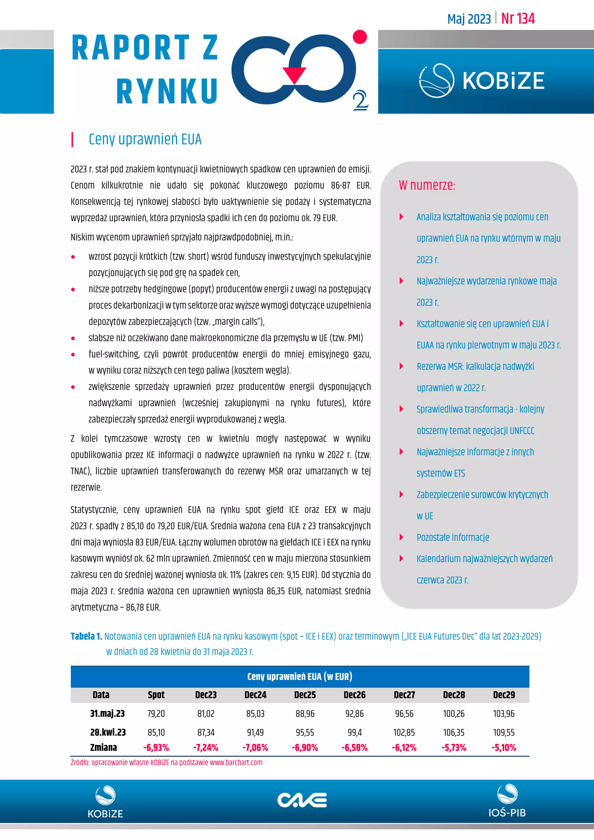 KOBiZE maj 2023 rynek CO2.pdf