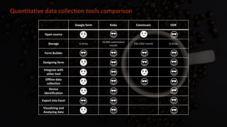 Kobotoolbox: Most powerful quantitative data collection tool | PPTX
