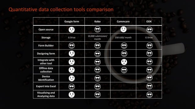 Kobotoolbox: Most powerful quantitative data collection tool | PPTX ...