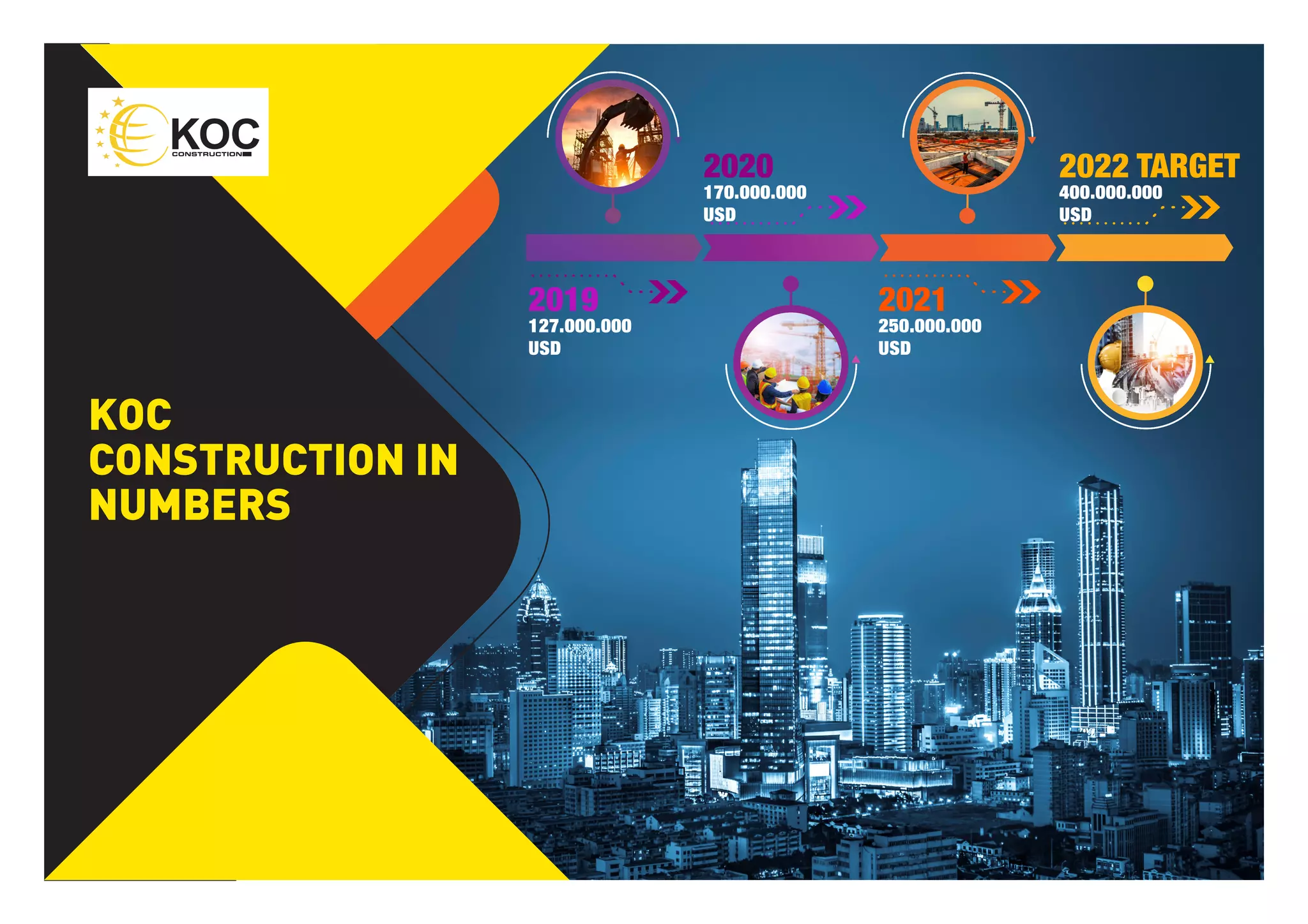 KOC-CONSTRUCTION-SON-SUNUM.pdf