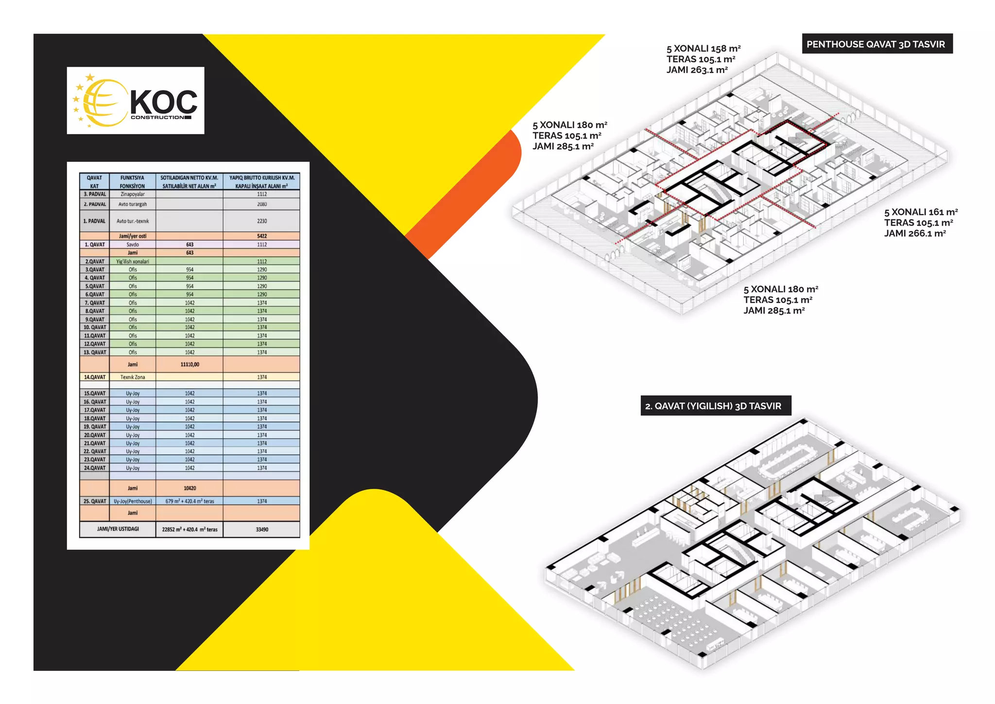 KOC-CONSTRUCTION-SON-SUNUM.pdf