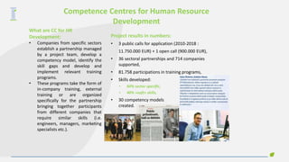 Competence Centers for Human Resource Development | PPT