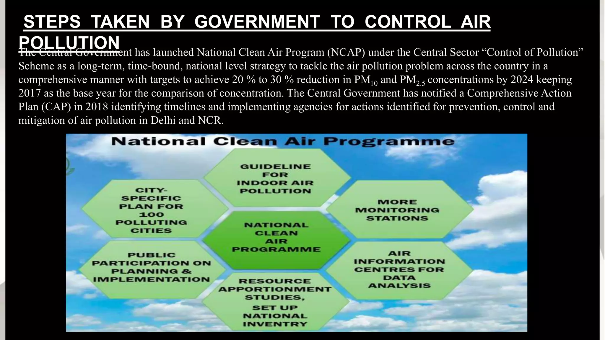 Air Pollution In India Case Based.pptx