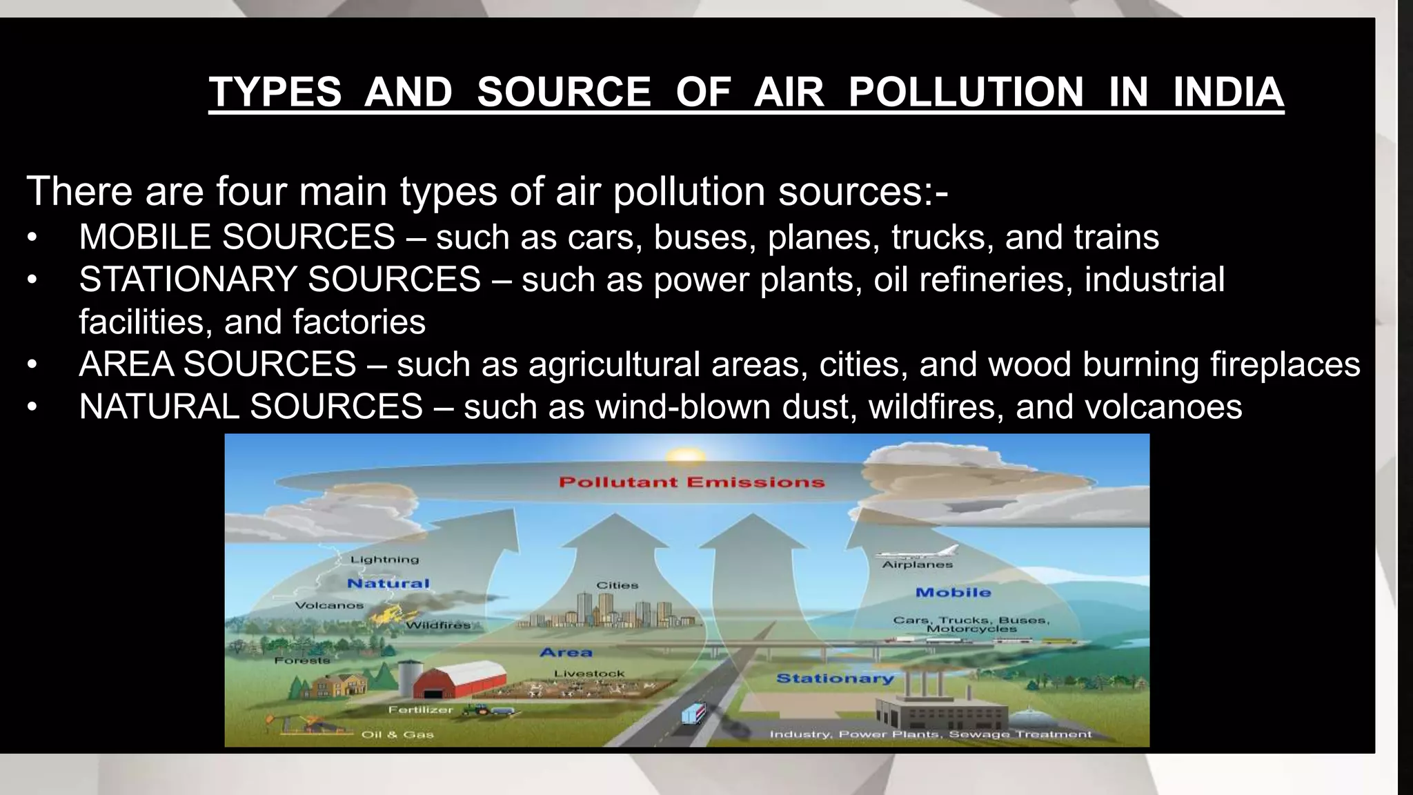Air Pollution In India Case Based.pptx