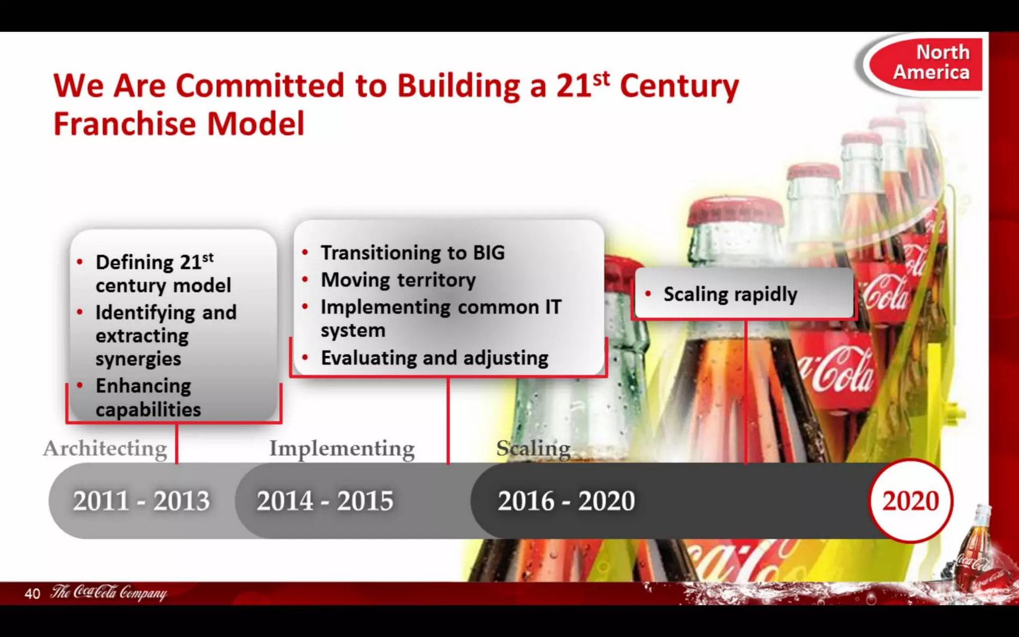 Coca Cola Strategy Presentation at CAGNY 2014 | PDF
