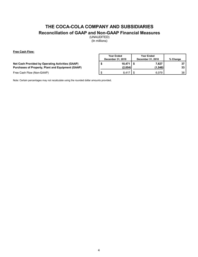 Coca Cola Presentation at CAGNY 2021 | PDF | Business Accounting ...