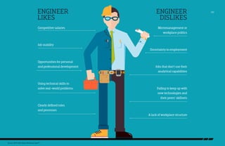 Understanding Engineers | PPT