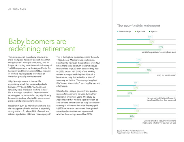 Understanding the Baby Boomer workforce | PDF