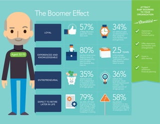 Understanding the Baby Boomer workforce | PDF