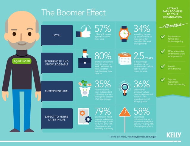 The Boomer Effect - Understanding Baby Boomer workforce | PDF