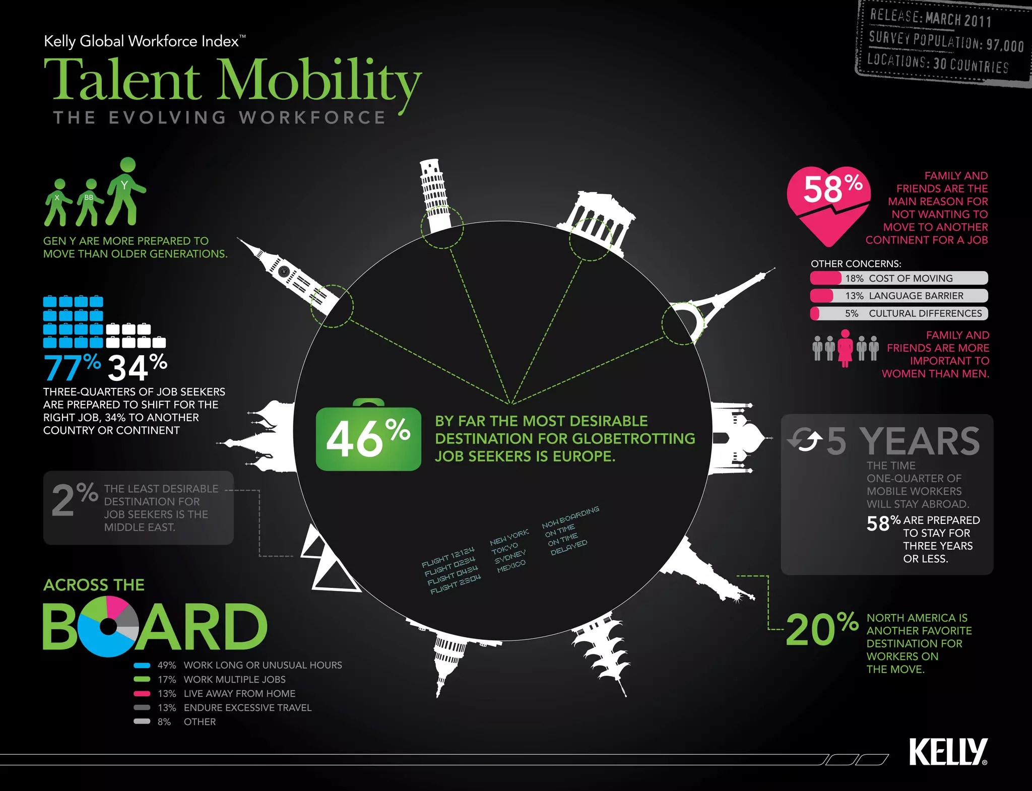 Talent Mobility - Infographic | PDF
