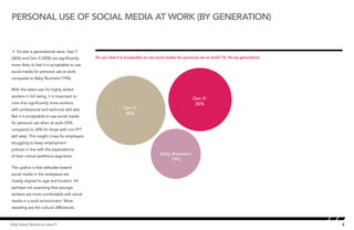 The Rise of Social Media for Professional & Personal Use | PDF