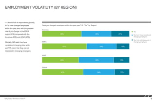 Employee Engagement and Retention | PDF