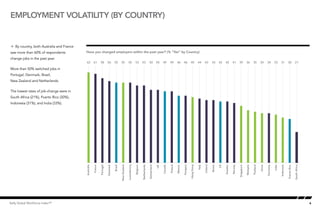 Employee Engagement and Retention | PDF