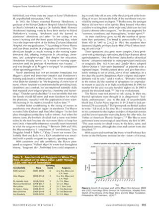 Koch 2015-anesthesia &-analgesia | PDF
