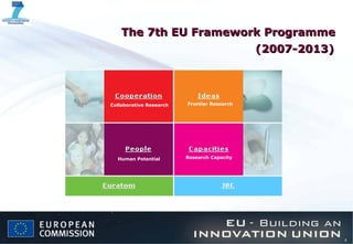 Koch fp7 - info day - overview | PPT