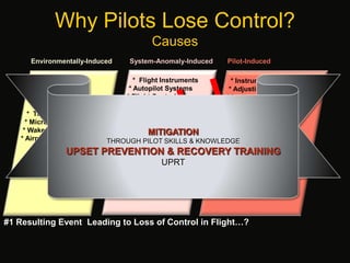 Upset Prevention and Recovery | PPTX