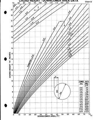 Koch charts | PDF