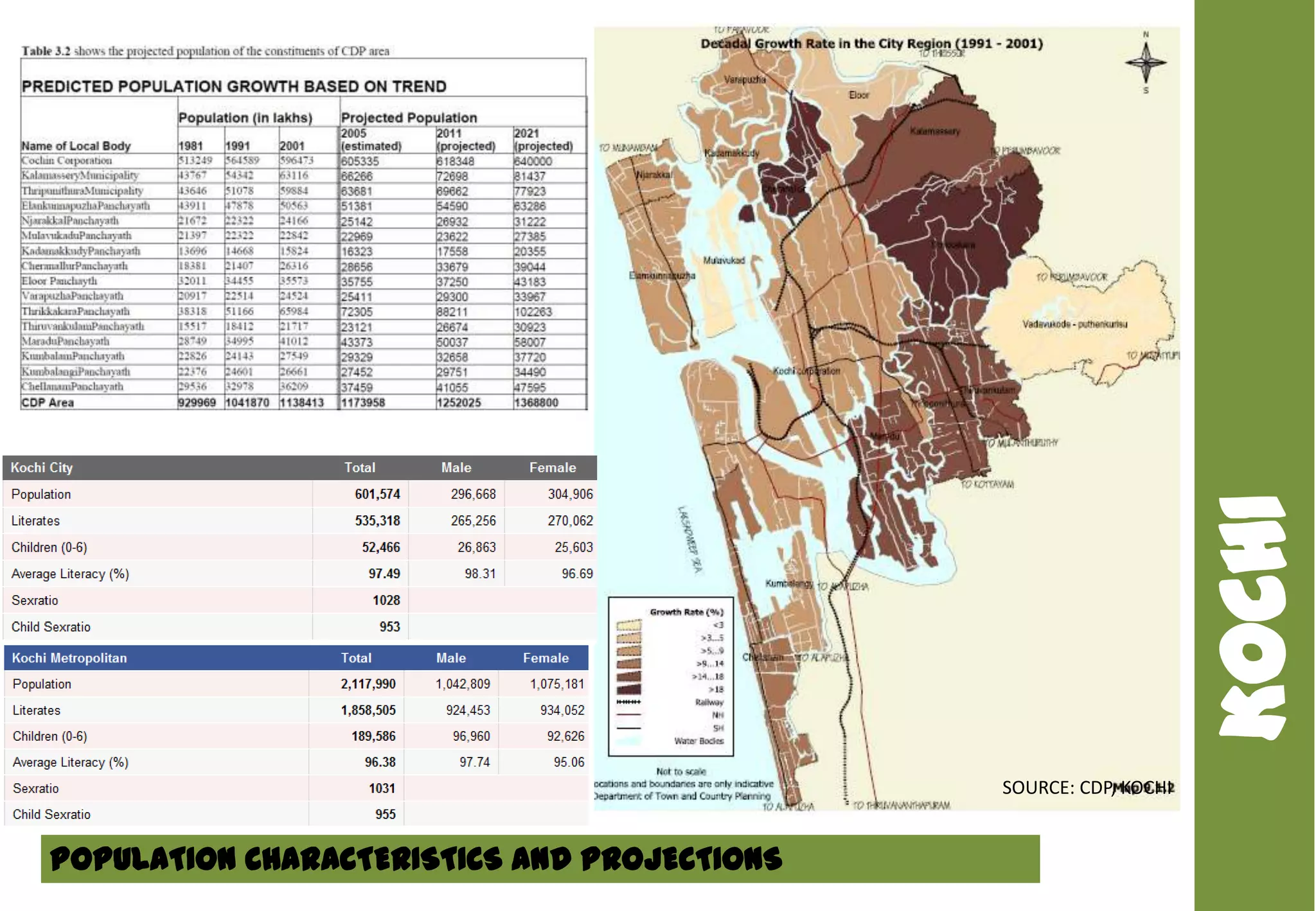 Kochi city study(intro, history, demography, infrastructure, economy ...