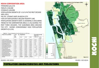 Kochi city study(intro, history, demography, infrastructure, economy ...