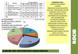 Kochi city study(intro, history, demography, infrastructure, economy ...