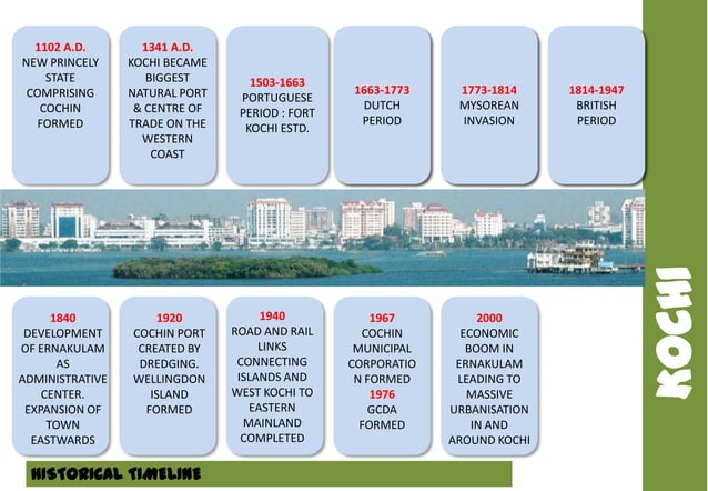 Kochi city study(intro, history, demography, infrastructure, economy ...