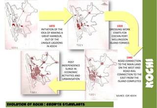 Kochi city study(intro, history, demography, infrastructure, economy ...