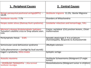 APPROACH TO VERTIGO | PPTX