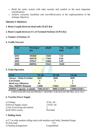 Kochi Metro Rail Project.doc