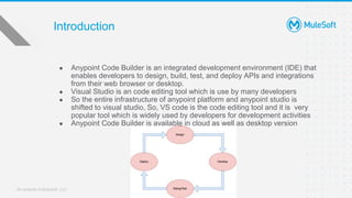 Max’s Birthday Adventure: #19 Kochi : Anypoint Code Builder | PPT